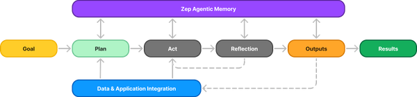 Llama Chat History with Zep